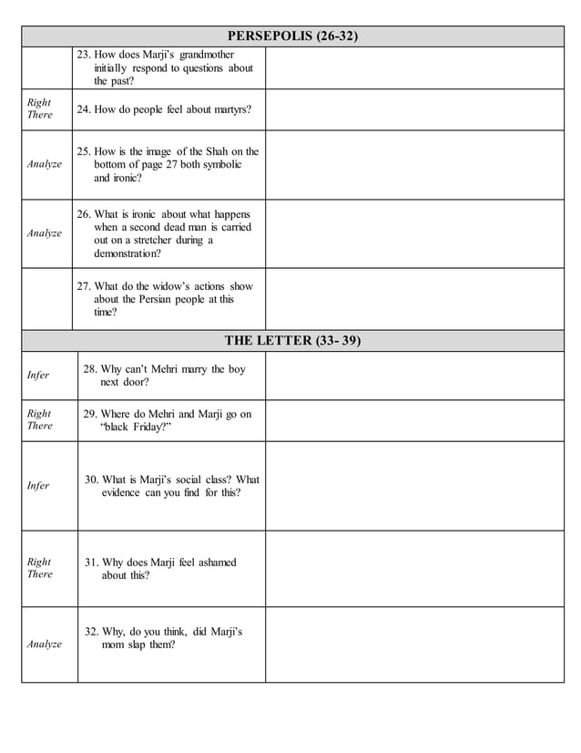 Chapter Questions Persepolis | DOCX | Islam | Religion & Spirituality