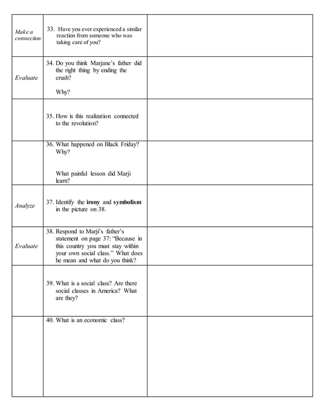 Chapter Questions Persepolis | DOCX | Islam | Religion & Spirituality