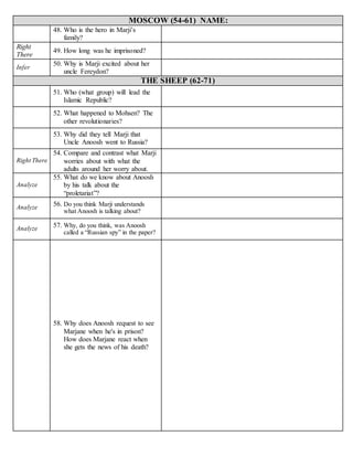 Chapter Questions Persepolis | DOCX