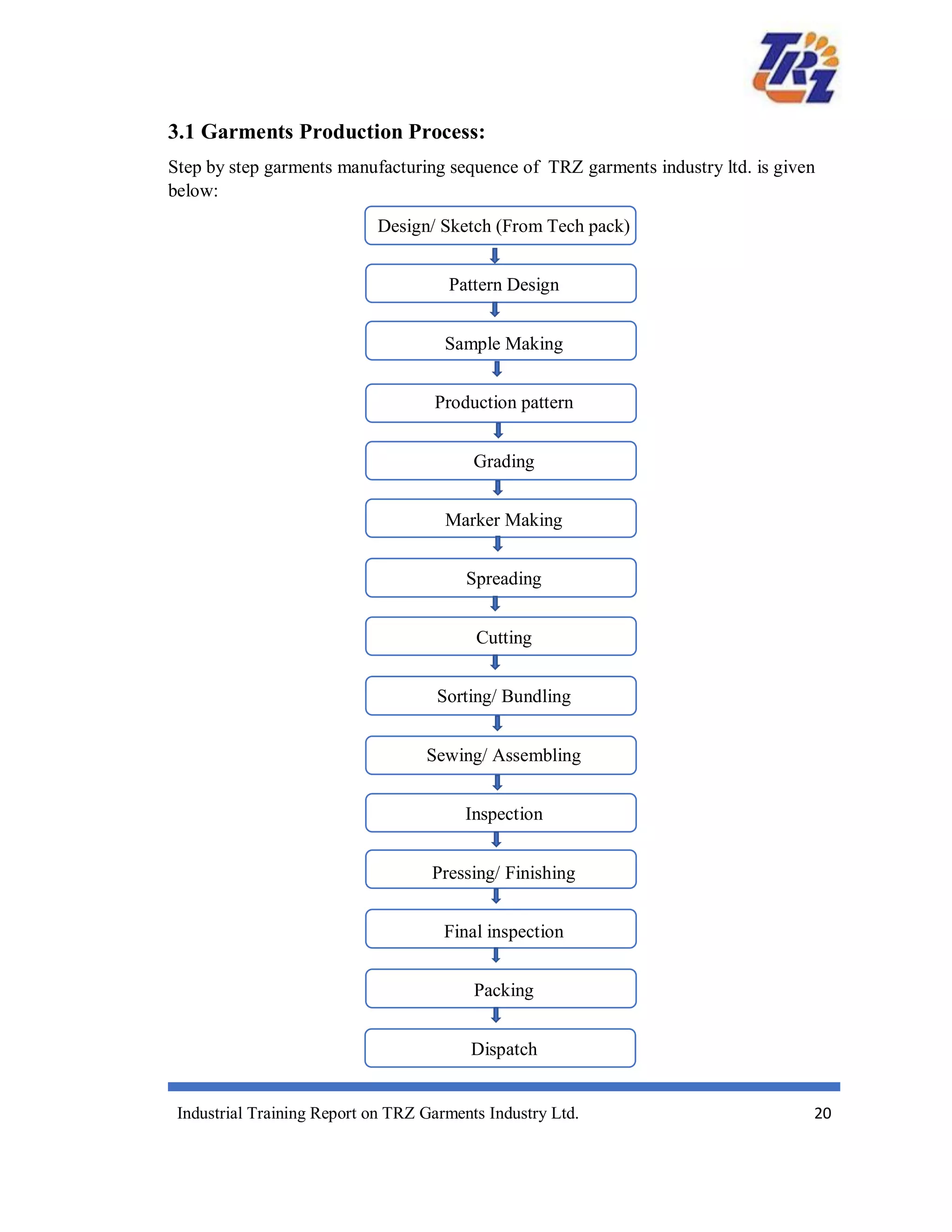 Industrial Training Report on Woven Garments | PDF