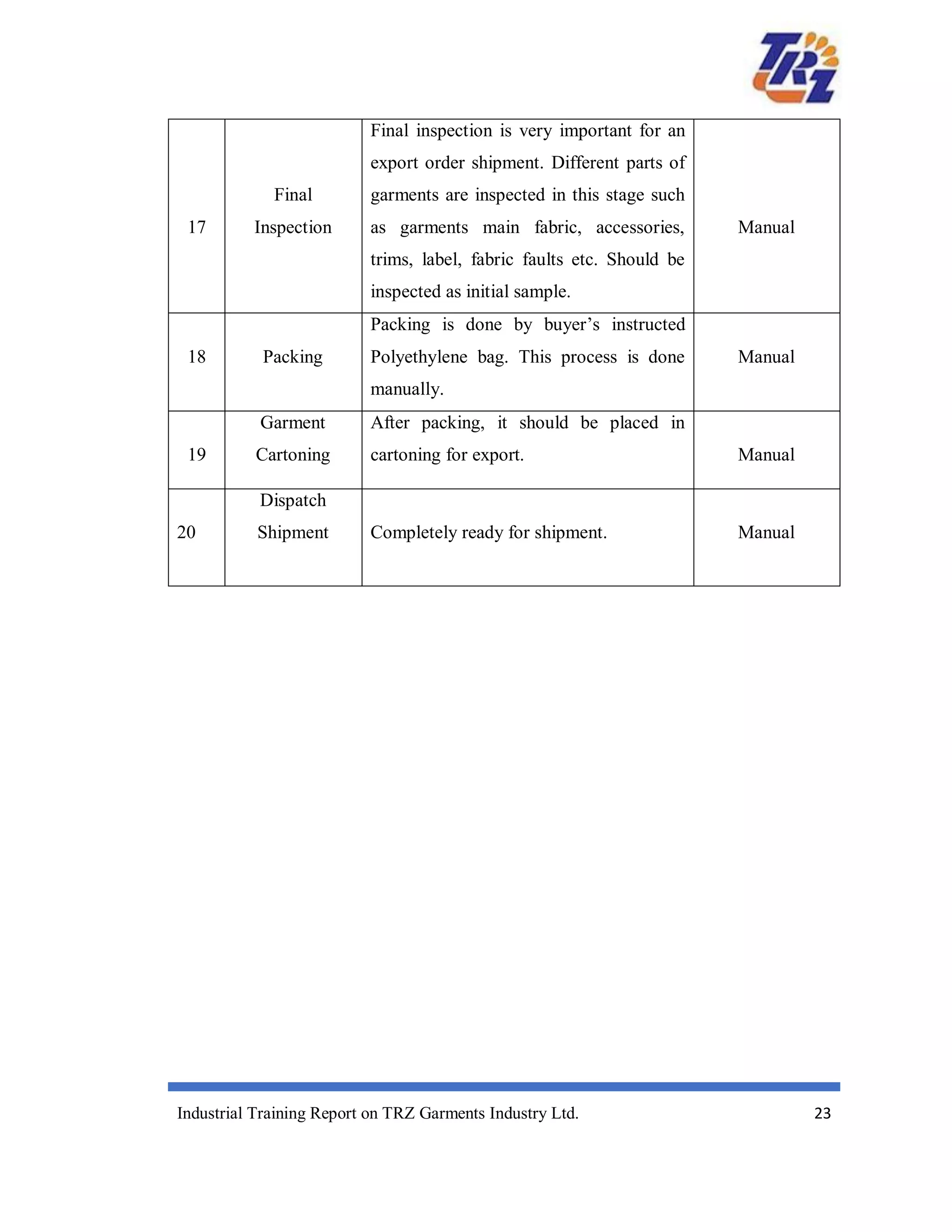 Industrial Training Report on Woven Garments | PDF