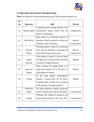 Industrial Training Report on Woven Garments | PDF