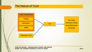 Chapter review leadership (12) | PPT
