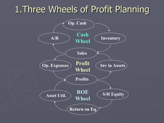 Chapter reviewnotes mcs-5 | PPT