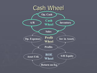 Chapter reviewnotes mcs-5 | PPT