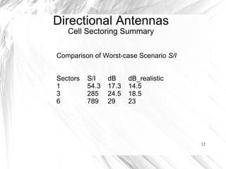 Fundamentals of Cellular Communications | PDF