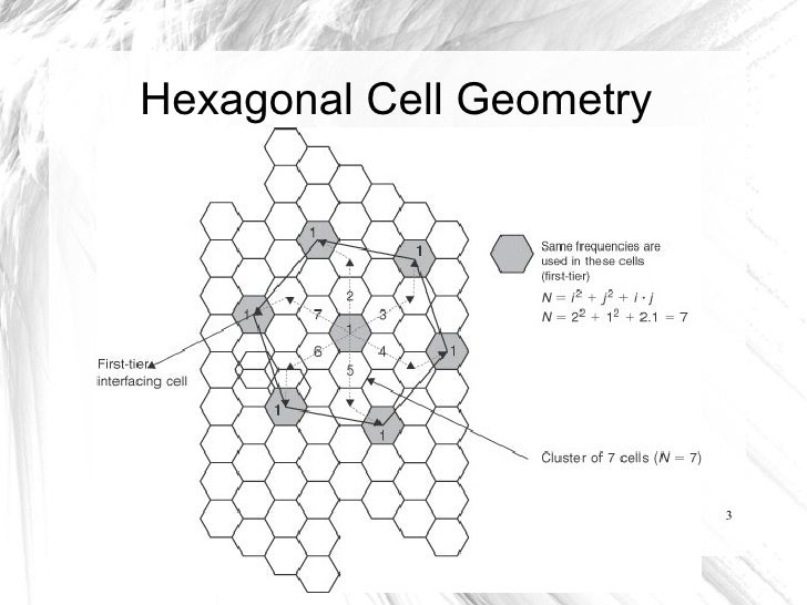Fundamentals of Cellular Communications