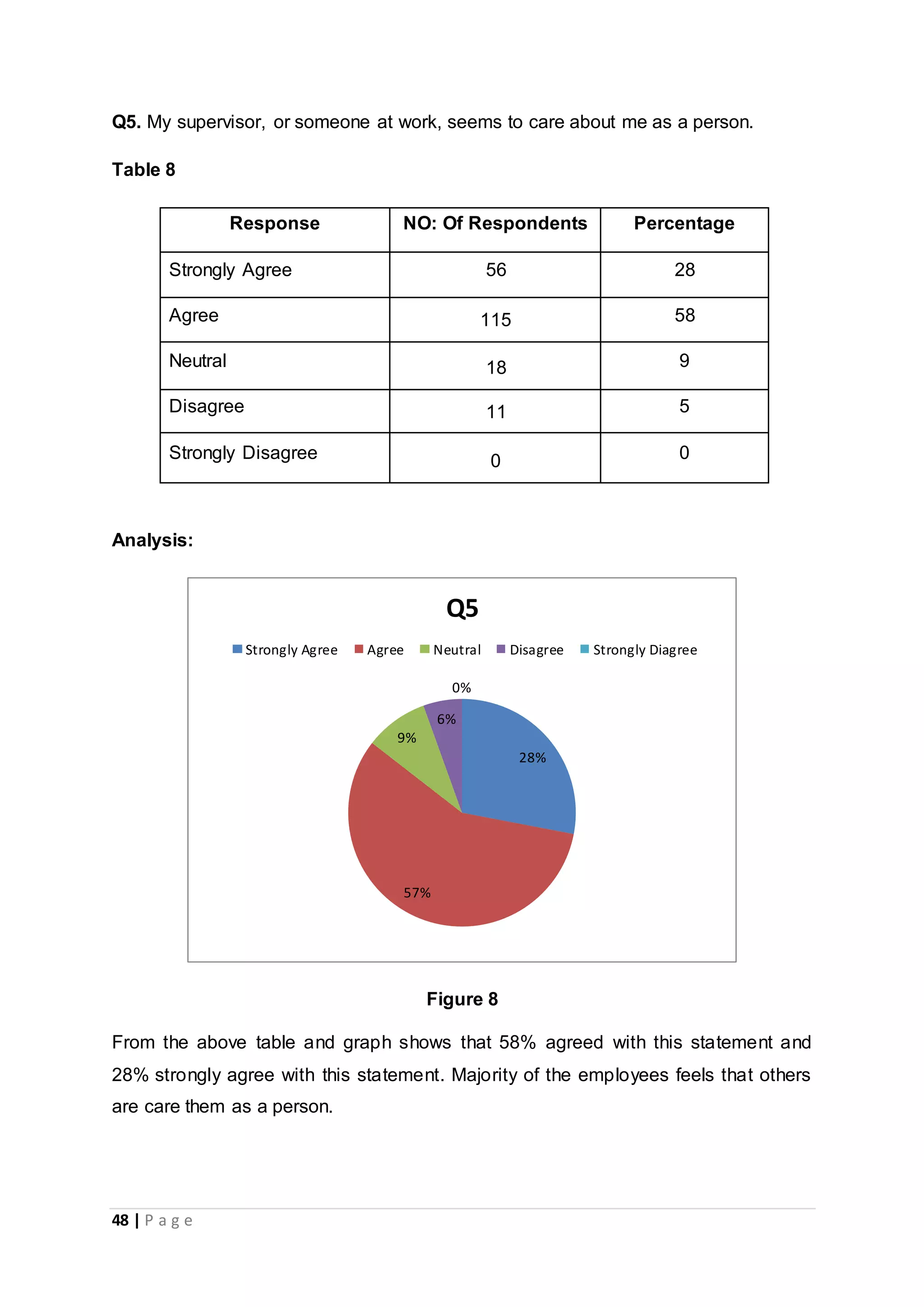 Chapters(1)A STUDY ON EMPLOYEE ENGAGEMENT IN FCI OEN CONNECTORS ...