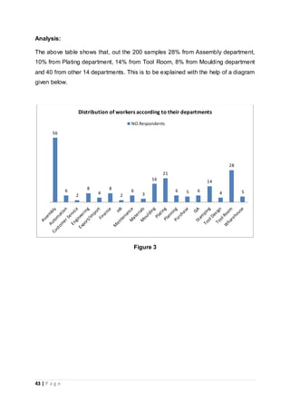 Chapters(1)A STUDY ON EMPLOYEE ENGAGEMENT IN FCI OEN CONNECTORS ...