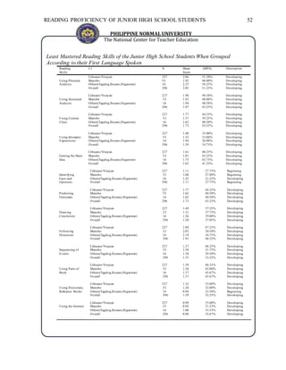 READING PROFICIENCY OF THE JUNIOR HIGH SCHOOL STUDENTS: TOWARDS AN ...