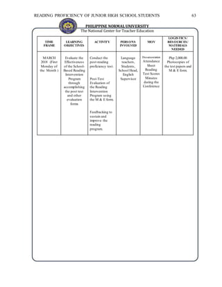 READING PROFICIENCY OF THE JUNIOR HIGH SCHOOL STUDENTS: TOWARDS AN INTERVENTION PROGRAM by ...