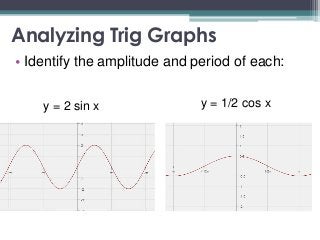 Chapters 13 – 14 trig | PPTX