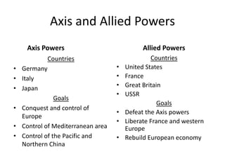 Chapters 13 & !4 study guide | PPTX