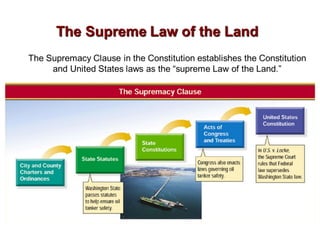 Chapters 3 & 4 Constitution and Federalism | PPT