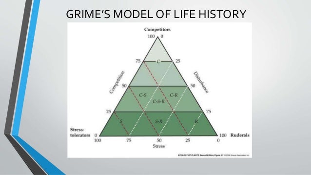 Chapters 8 11 ecology