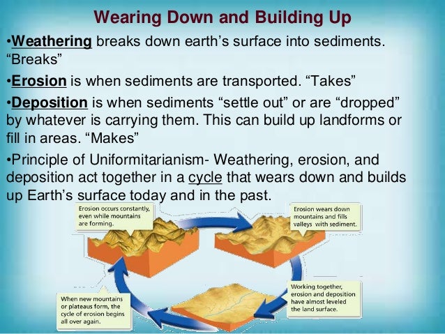Ppt Chapter 7 Weathering And Erosion Powerpoint Weathering, Erosion,