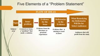 Chapter session 2.2 Problem statement..ppt | Educational Assessment ...