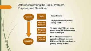 Chapter session 2.2 Problem statement..ppt | Educational Assessment ...