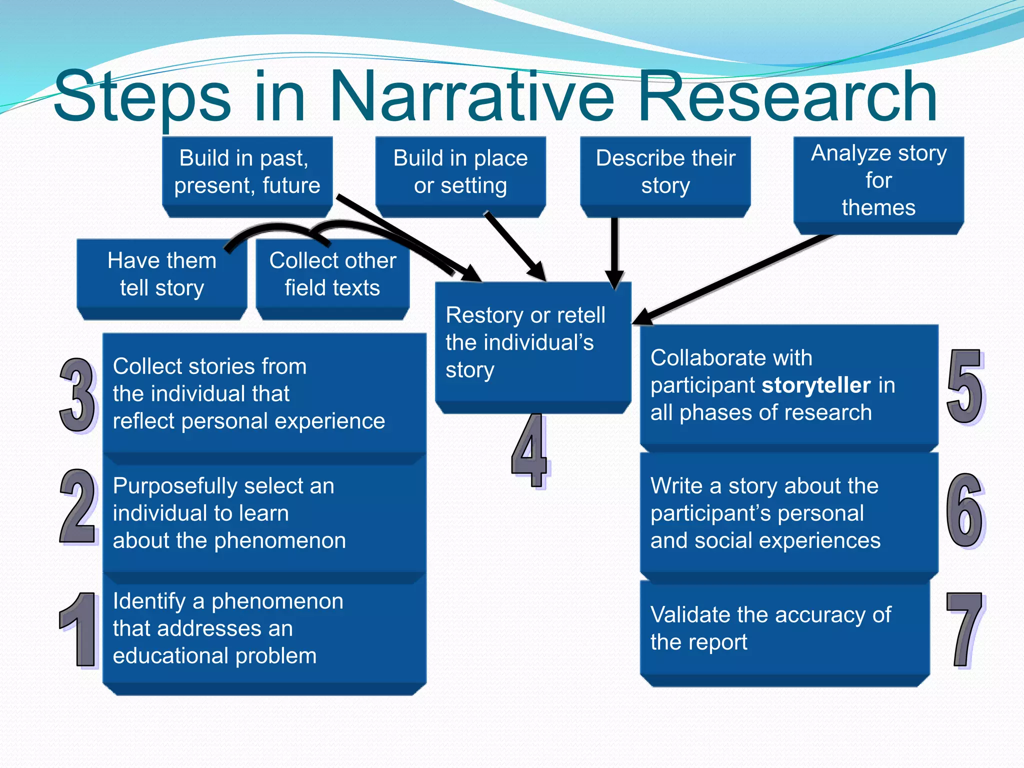 Chapter Session 4.3 Narrative research design.pptx