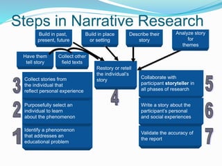 Chapter Session 4.3 Narrative research design.pptx