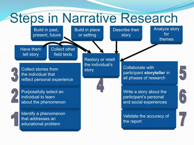 Chapter Session 4.3 Narrative research design.pptx