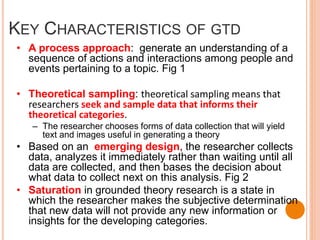 Chapter Session 4.4 Grounded theory.ppt