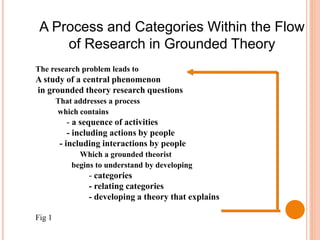 Chapter Session 4.4 Grounded theory.ppt