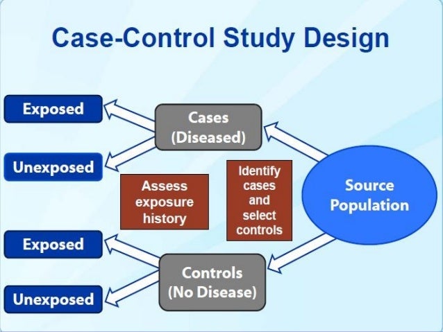 Chapter seven. epidemiologic study designs