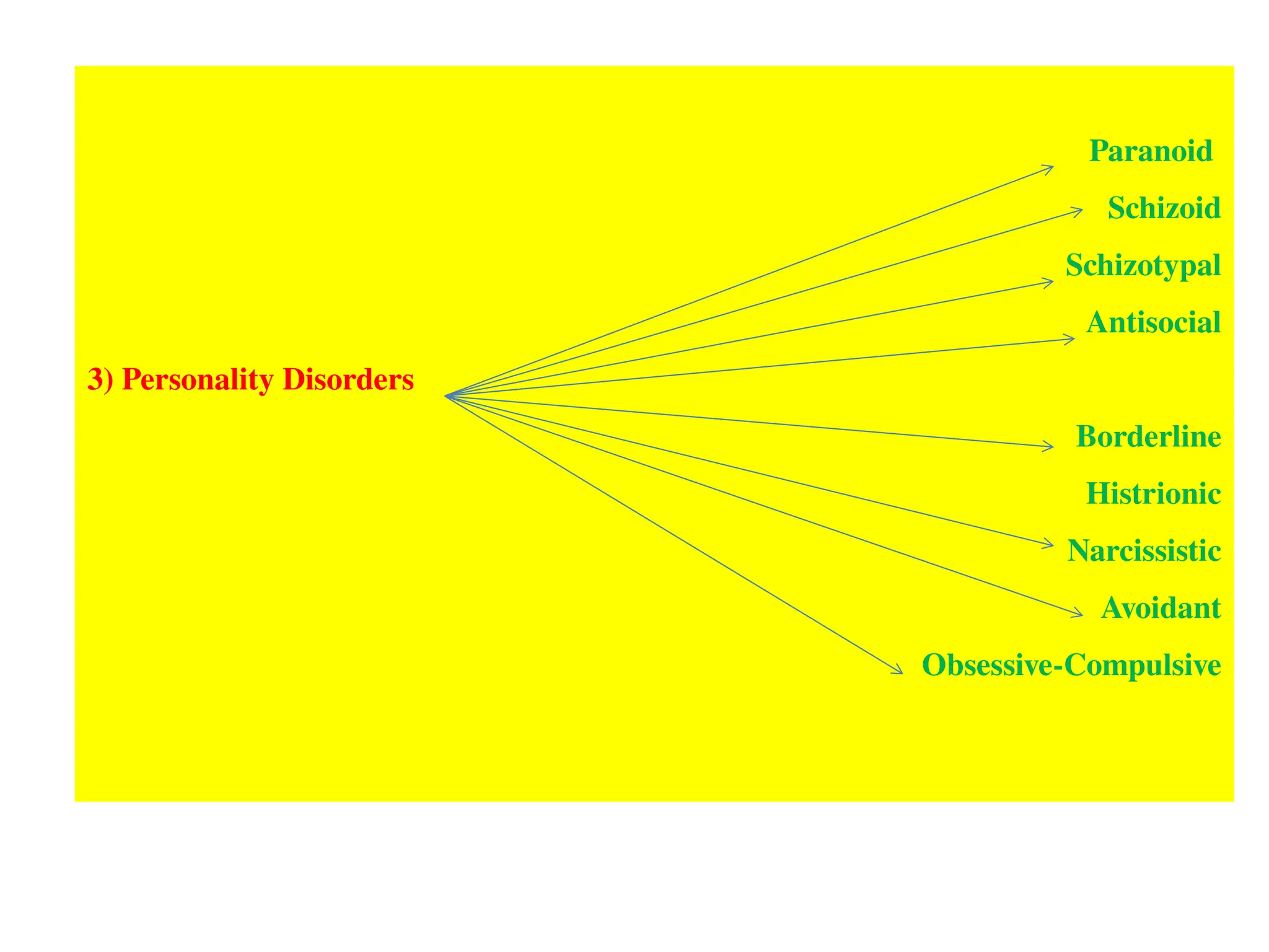 Chapter Seven physiological disorder .pptx