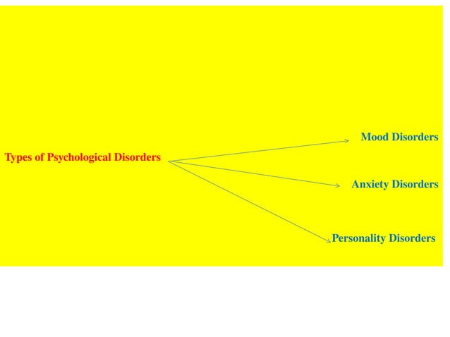 Chapter Seven physiological disorder .pptx