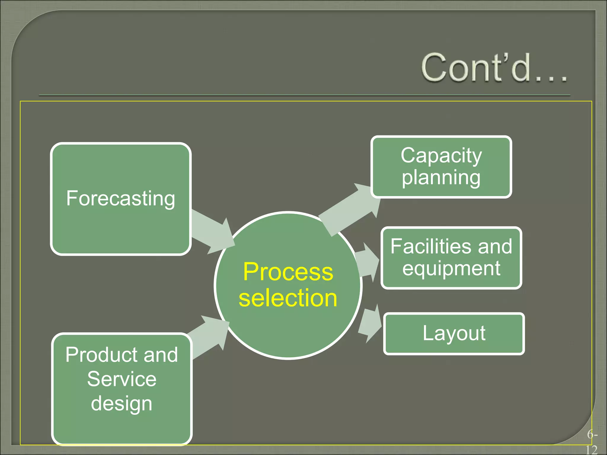 Chapter Seven - Process selection and Analysis.ppt