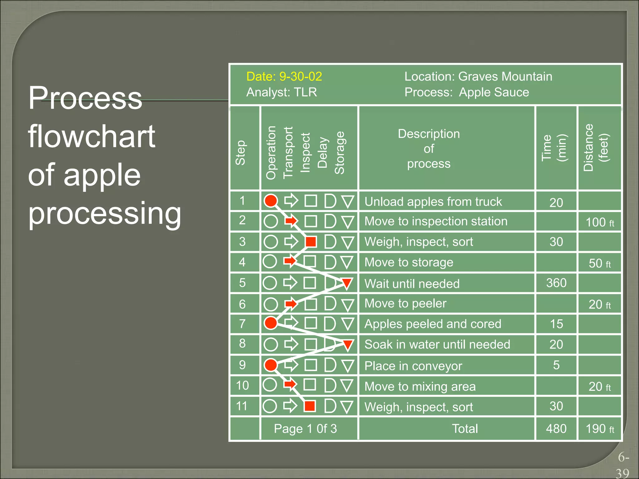 Chapter Seven - Process selection and Analysis.ppt