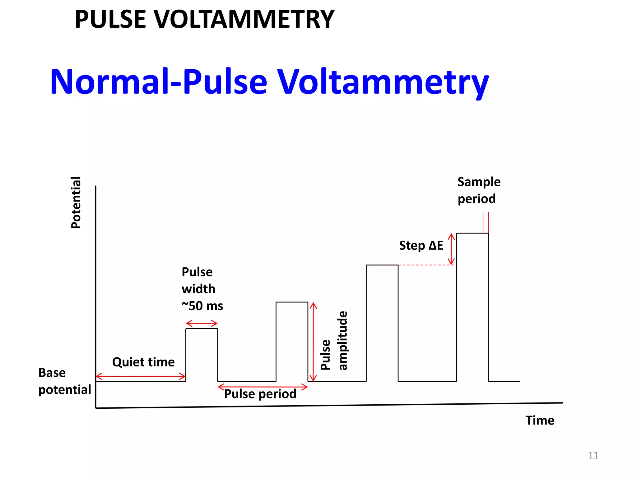 Voltammetry and Polarography | PPTX