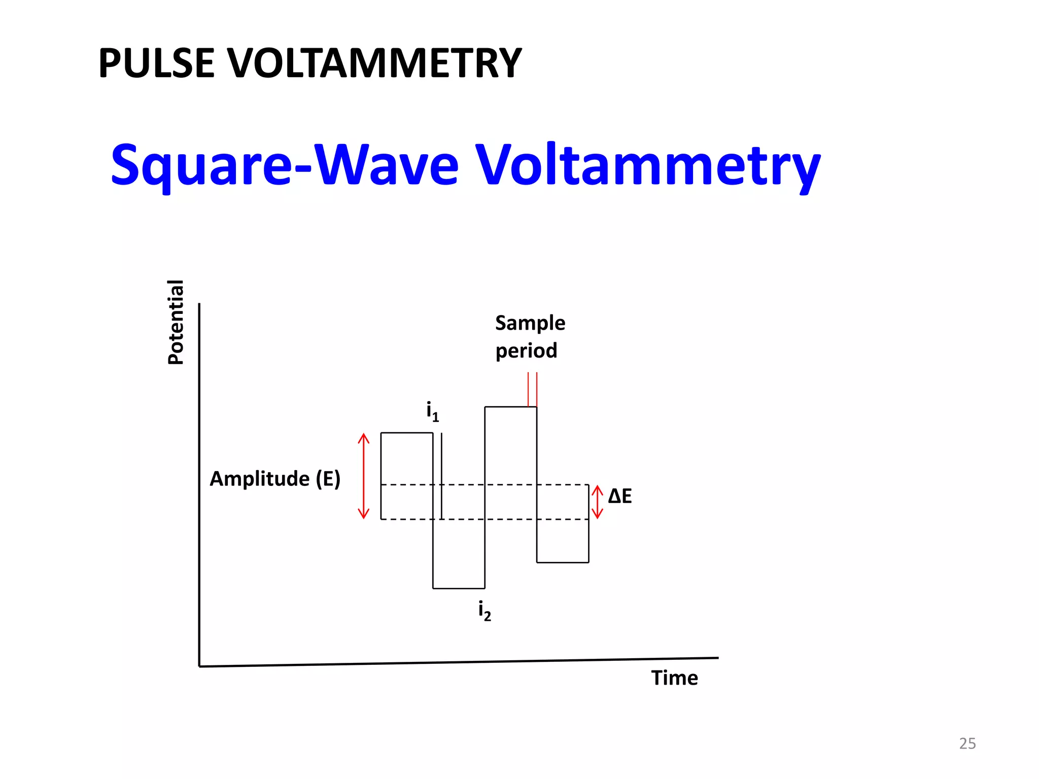Voltammetry and Polarography | PPTX