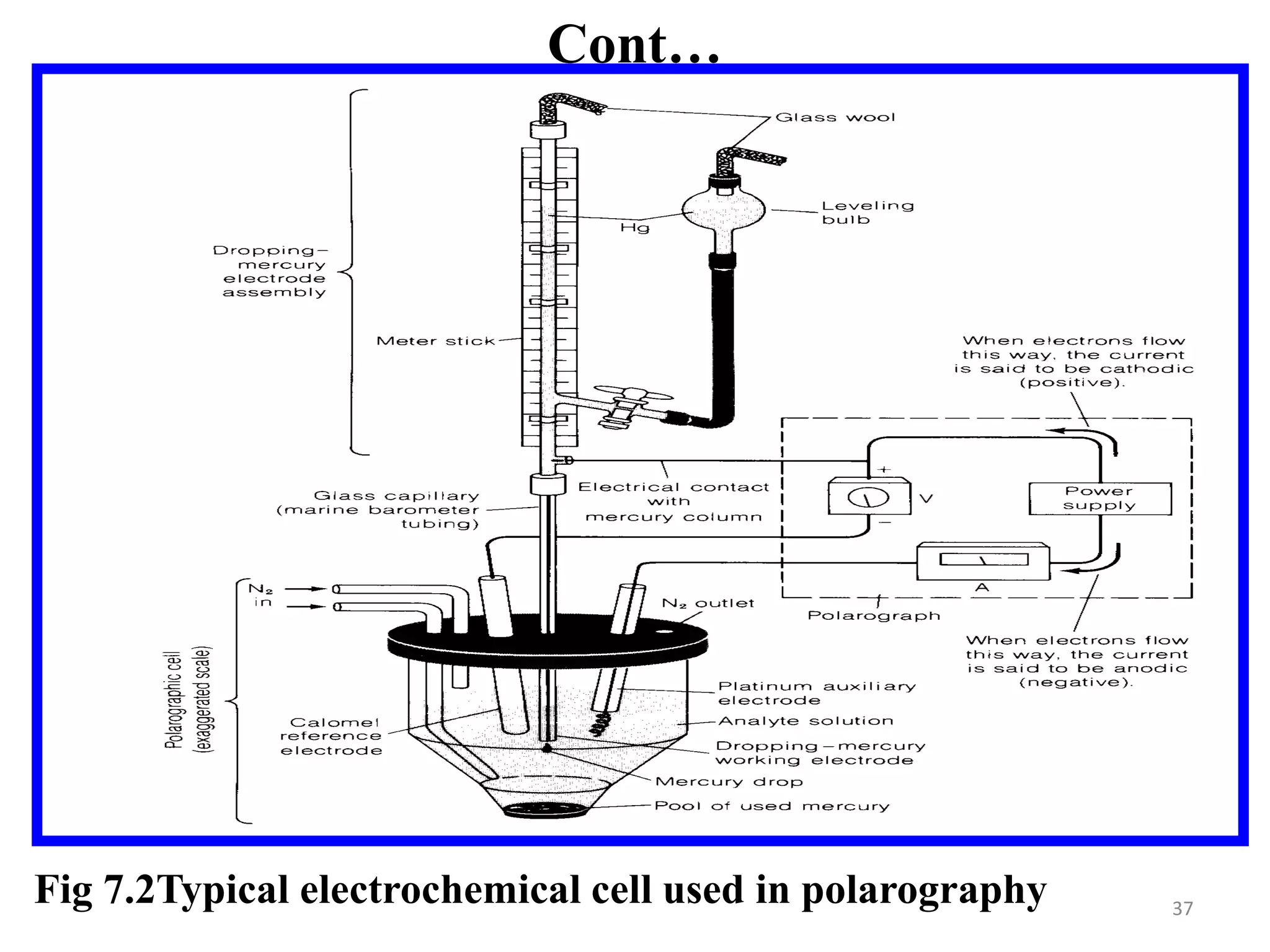 Voltammetry and Polarography | PPTX