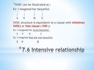 Chapter Seven - lecture 3 | PPT