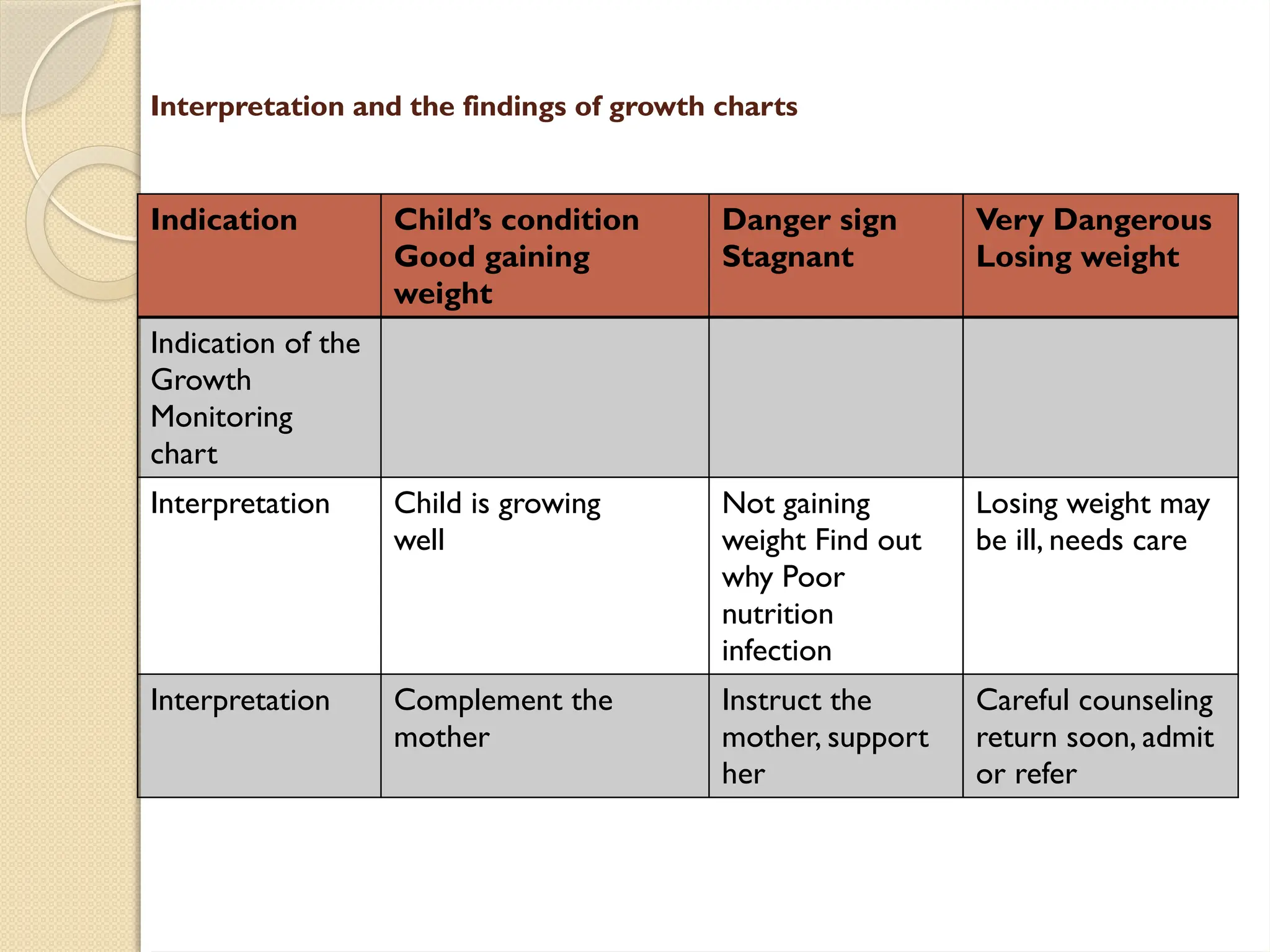 PotCHAPTER sevenPEDIATRIC.pptx limited by nuh | PPTX
