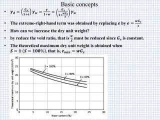 Chapter Seven soil mechanics-I.pdf