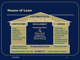 LEAN SYSTEM JIDOKA | PDF
