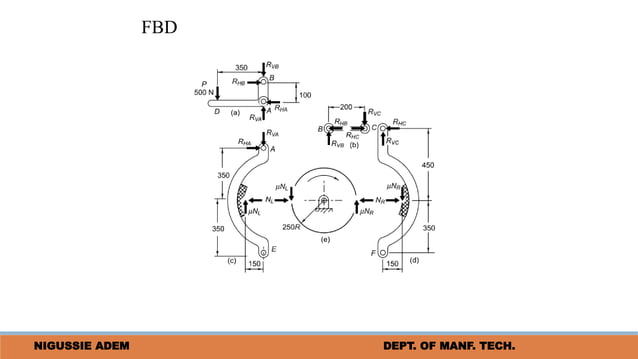 Block Brake with Short Shoe and Block Brake with long Shoe | PPTX ...