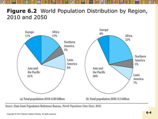 CHAPTER sixteeen1.ppt