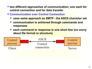 Chapter Six Application Layer.ppt