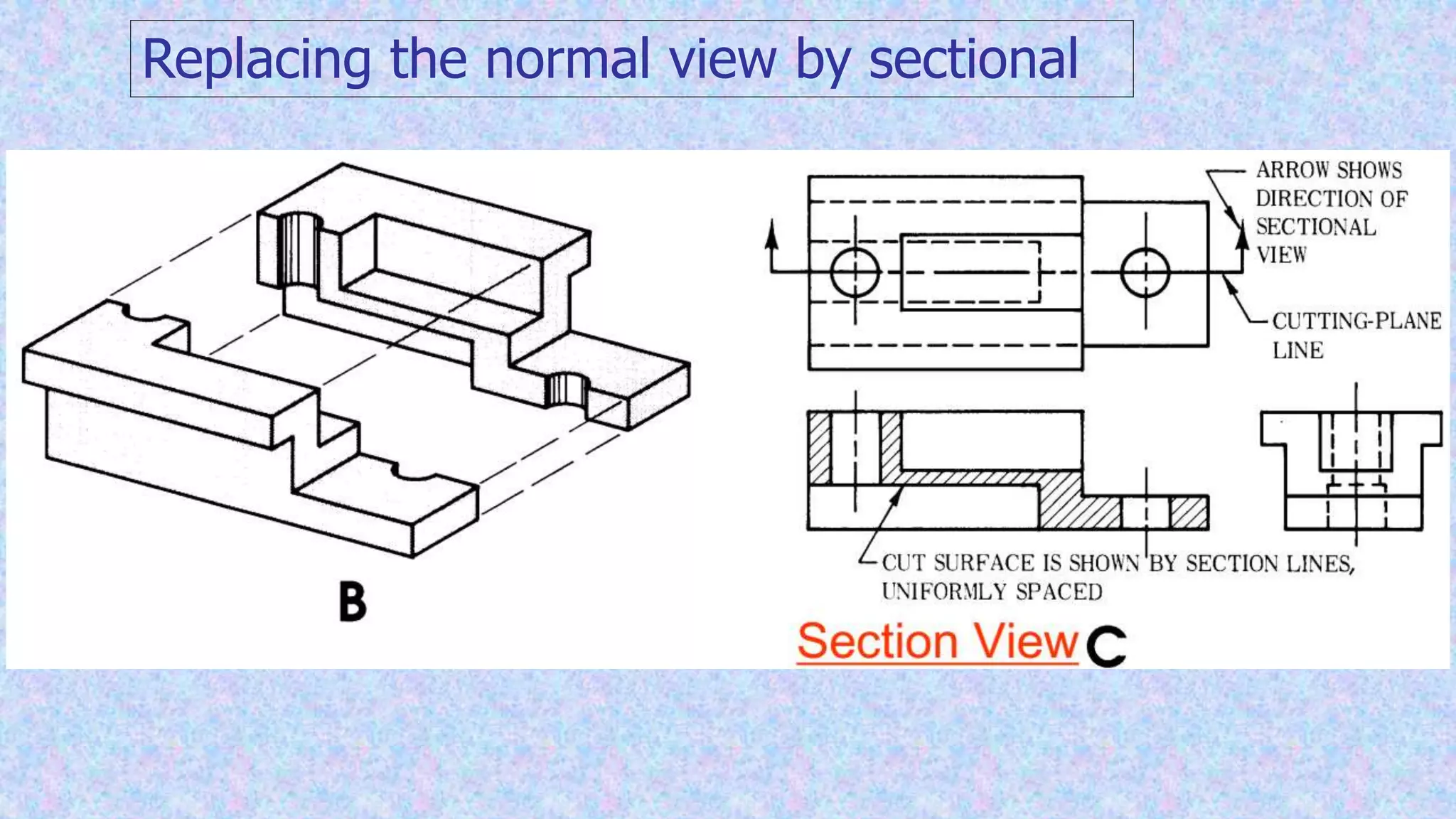 Sectional View | PPTX