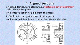 Sectional View | PPTX | Drawing and Sketching | Arts and Crafts