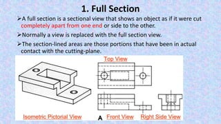 Sectional View | PPTX