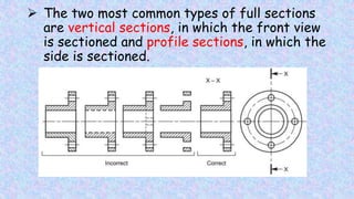Sectional View | PPTX