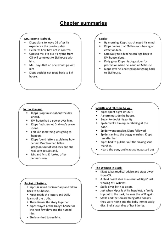 the woman in black chapter summaries | DOCX