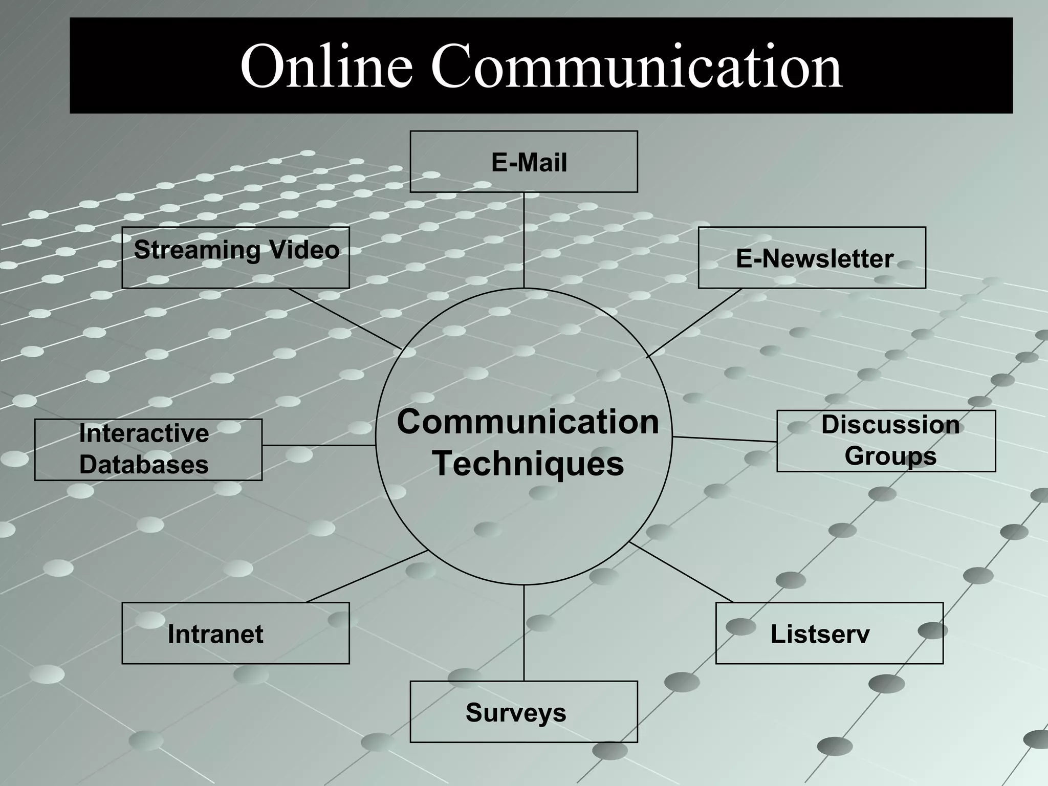 History of Communication | PPT
