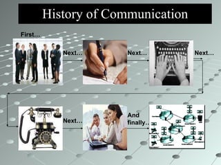 History of Communication | PPT