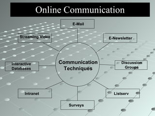 History of Communication | PPT